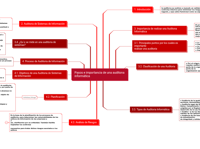 Pasos e importancia de una auditorıainform...- Mind Map